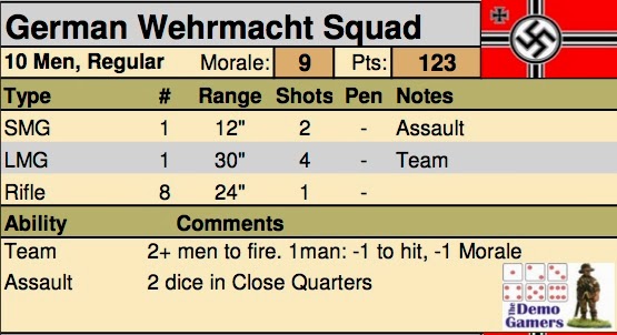 The Demo Gamers: Bolt Action Unit Cards