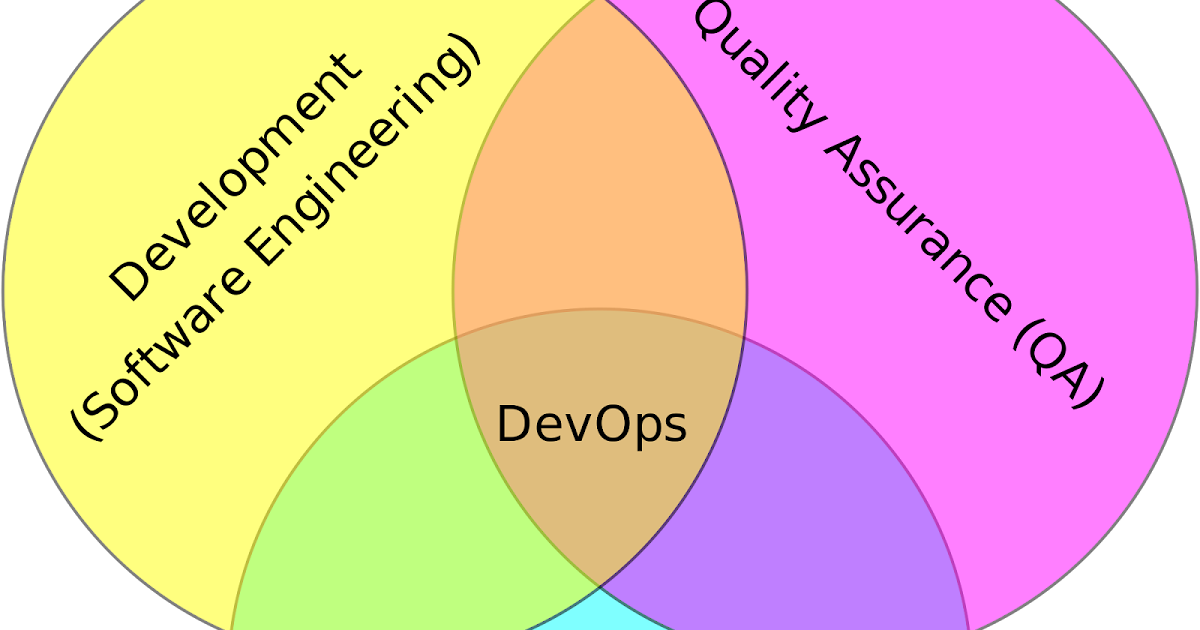 La Senda del Admin: Qué es un DevOps?