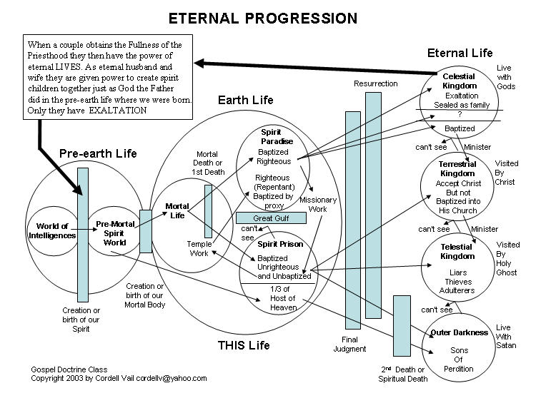 The Whited Sepulchre: What to do with 250 copies of "The Book Of Mormon"