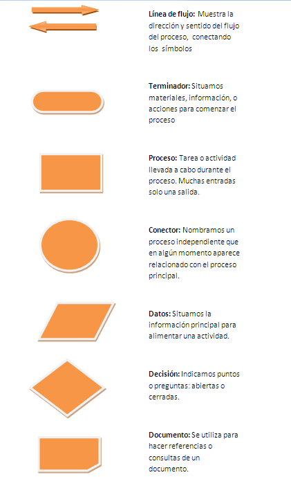 Mapas de Procesos : Que es un Mapa de Procesos y cuáles son sus utilidades.