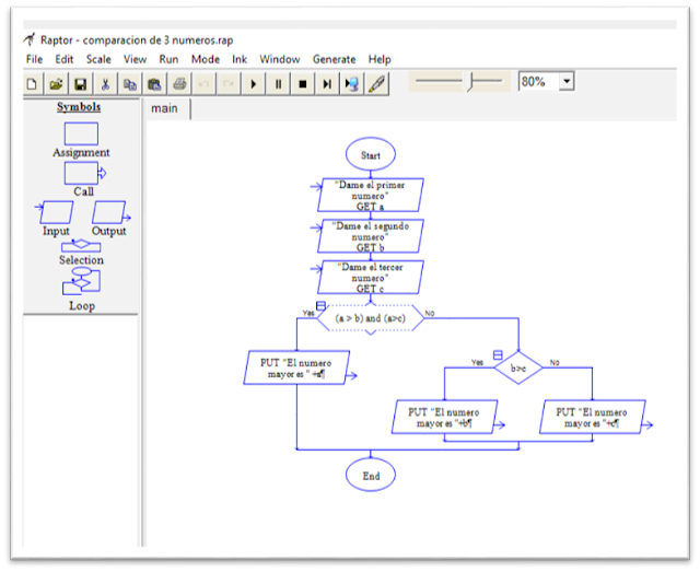 Herramientas de programación inicial: Raptor