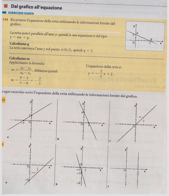 Algebra e geometria analitica: L'equazione della retta in forma esplicita