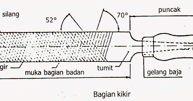 Jenis-Jenis kikir dan Penggunaannya ~ TEKNIK PERMESINAN