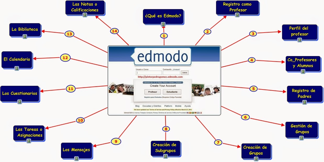 Edmodo ~ Tecnología UIS 2017