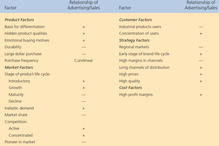 Shillong-Sultans: Objectives of IMC & Budgeting