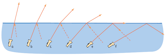 Total Internal Reflection of Light Simulation - Juany's Science Blog