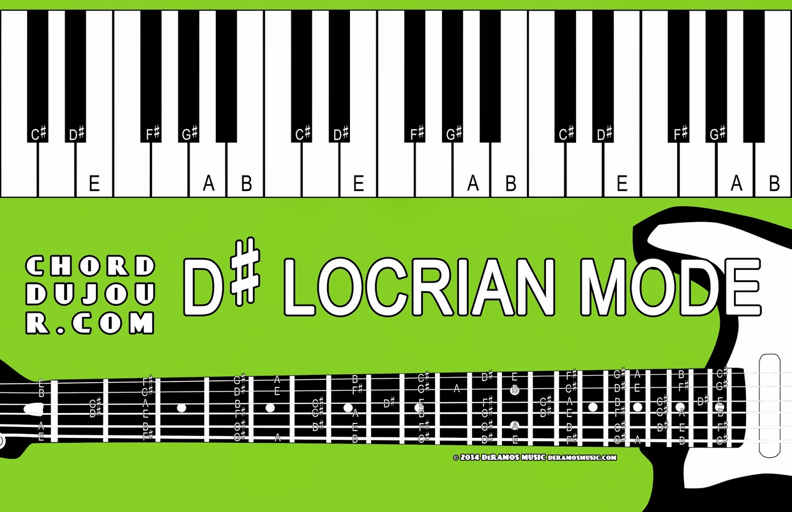 Chord du Jour: Dictionary: D# Locrian Mode
