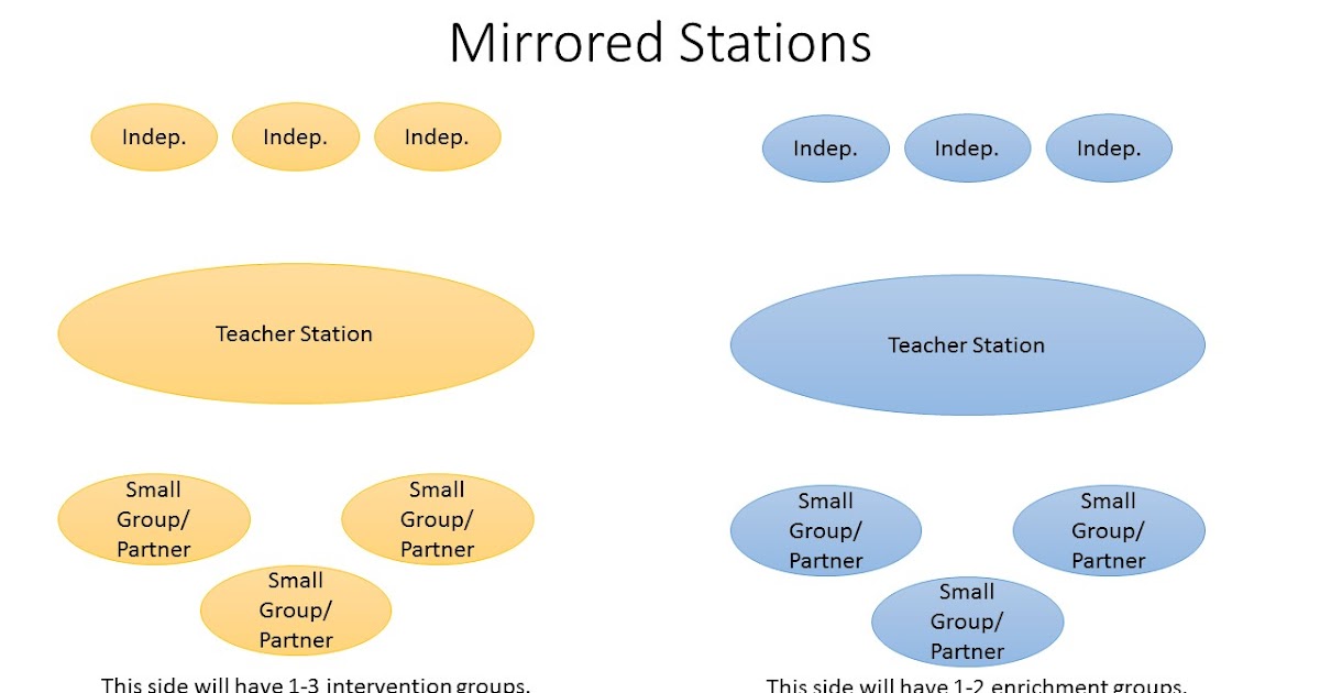 Guiding on the Side: Blended Learning Problem Solving: Large Class Size ...