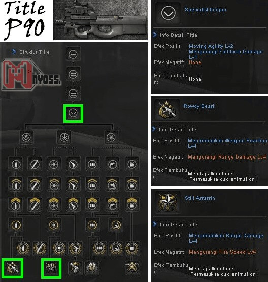 Title Point Blank Terbaik, Bisa Bantai Musuh dengan Cepat! - Mantapnyoss Title Point Blank Terbaik, Bisa Bantai Musuh dengan Cepat! - Mantapnyoss