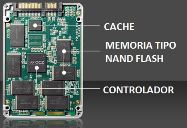 Sistemas e Informatica: HDD y SSD