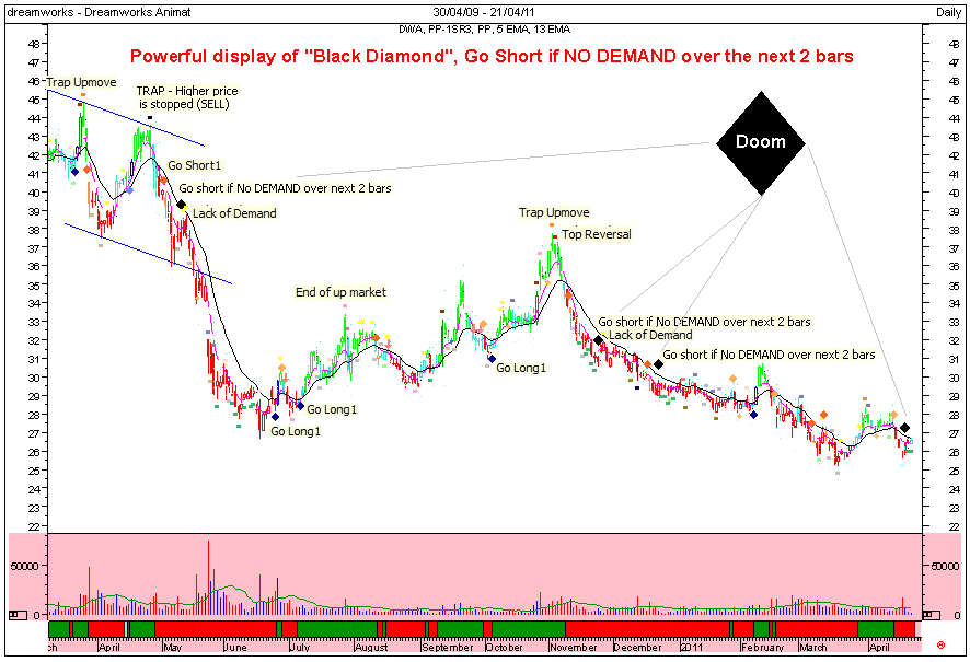 Volume Price Spread Analysis for Metastock: Another Powerful Display of ...
