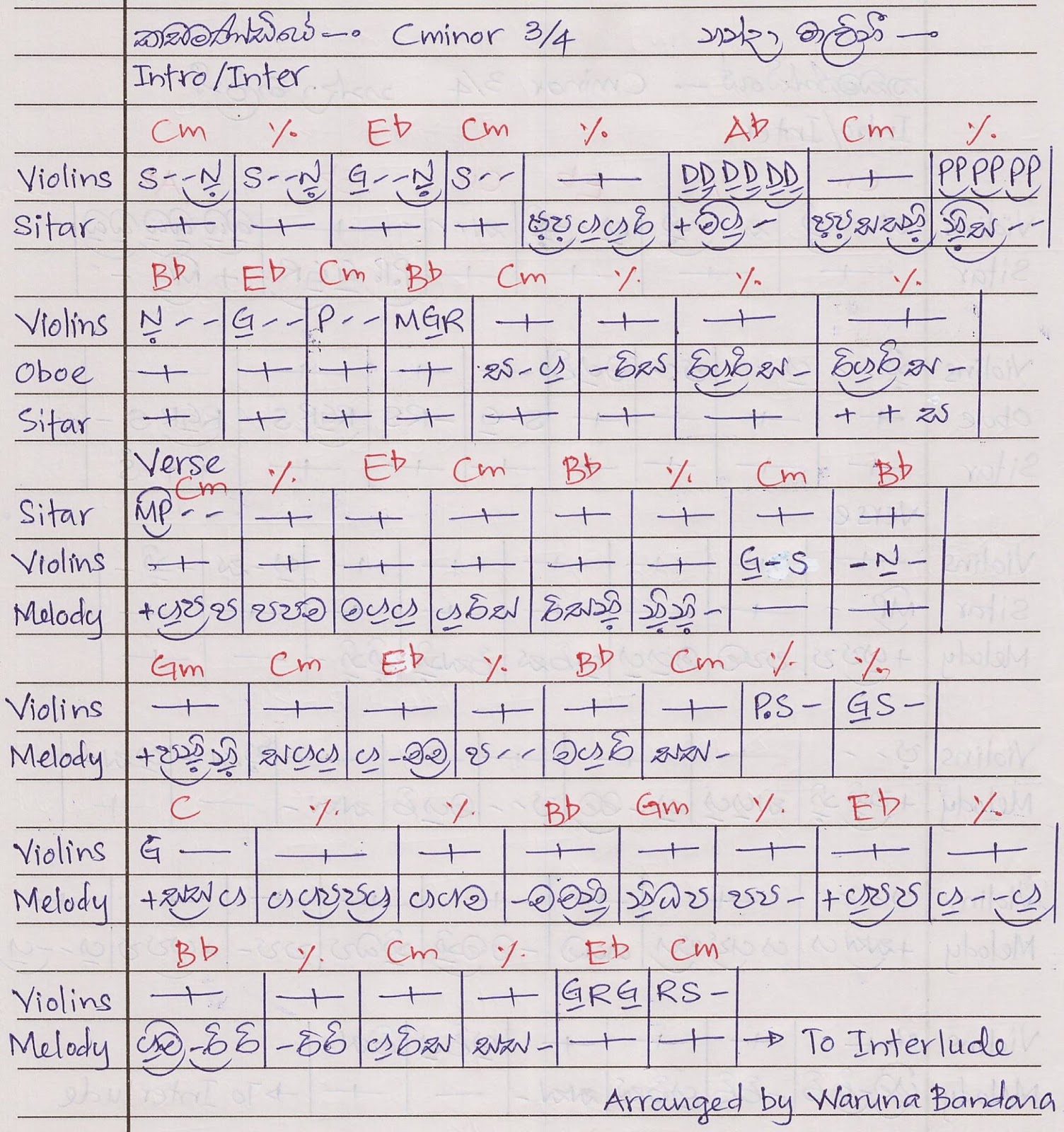Sinhala Notation: 2018