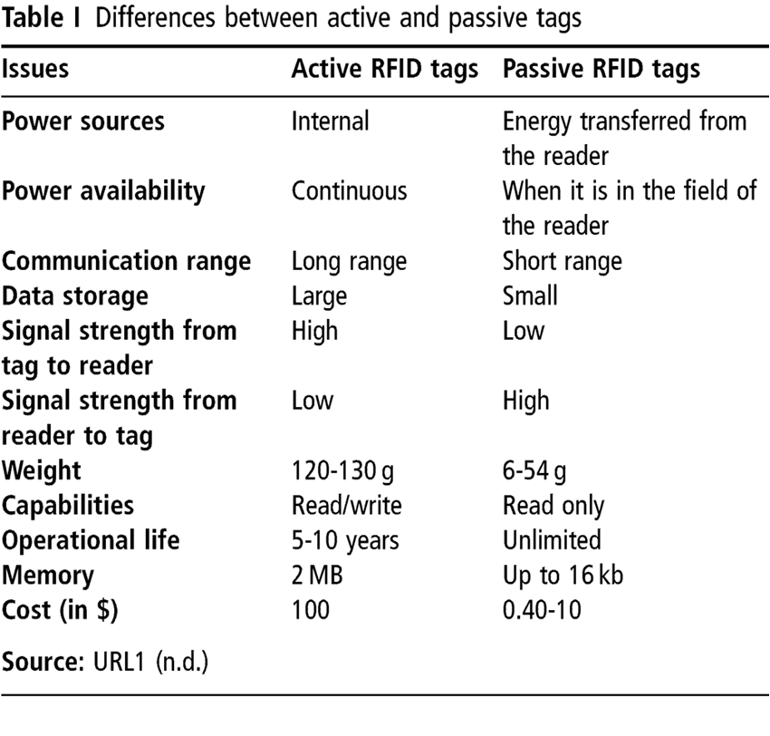 Prinsip Kerja RFID (Radio Frequency Identification) - Kangfadlan