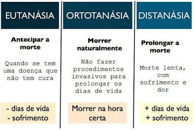 Espaço Democrático: Entenda o que é Eutanásia, Ortotanásia e Distanásia