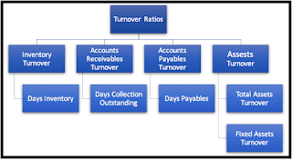 Efficiency Ratio | Formula - Project Management | Small Business Guide