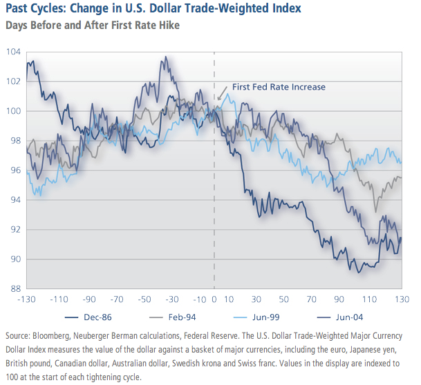 Market Anthropology: Scarcity & Oversupply: The Intriguing Market ...