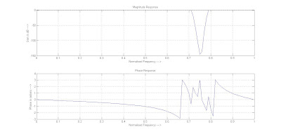 NewLine code: Chebyshev Type 1 Digital Band Stop Filter Using Function (Matlab 2012a)