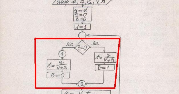 Ion IVAN: Istoria informaticii românești: Programarea structurată