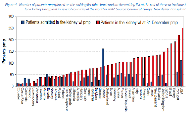 Organ trafficking: A world wide issue of today: septiembre 2012