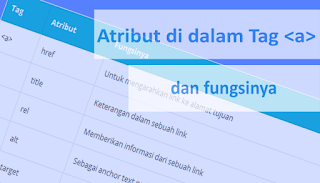 Beberapa Atribut di Dalam Tag Link ( Tag a ) Beserta Fungsinya ...