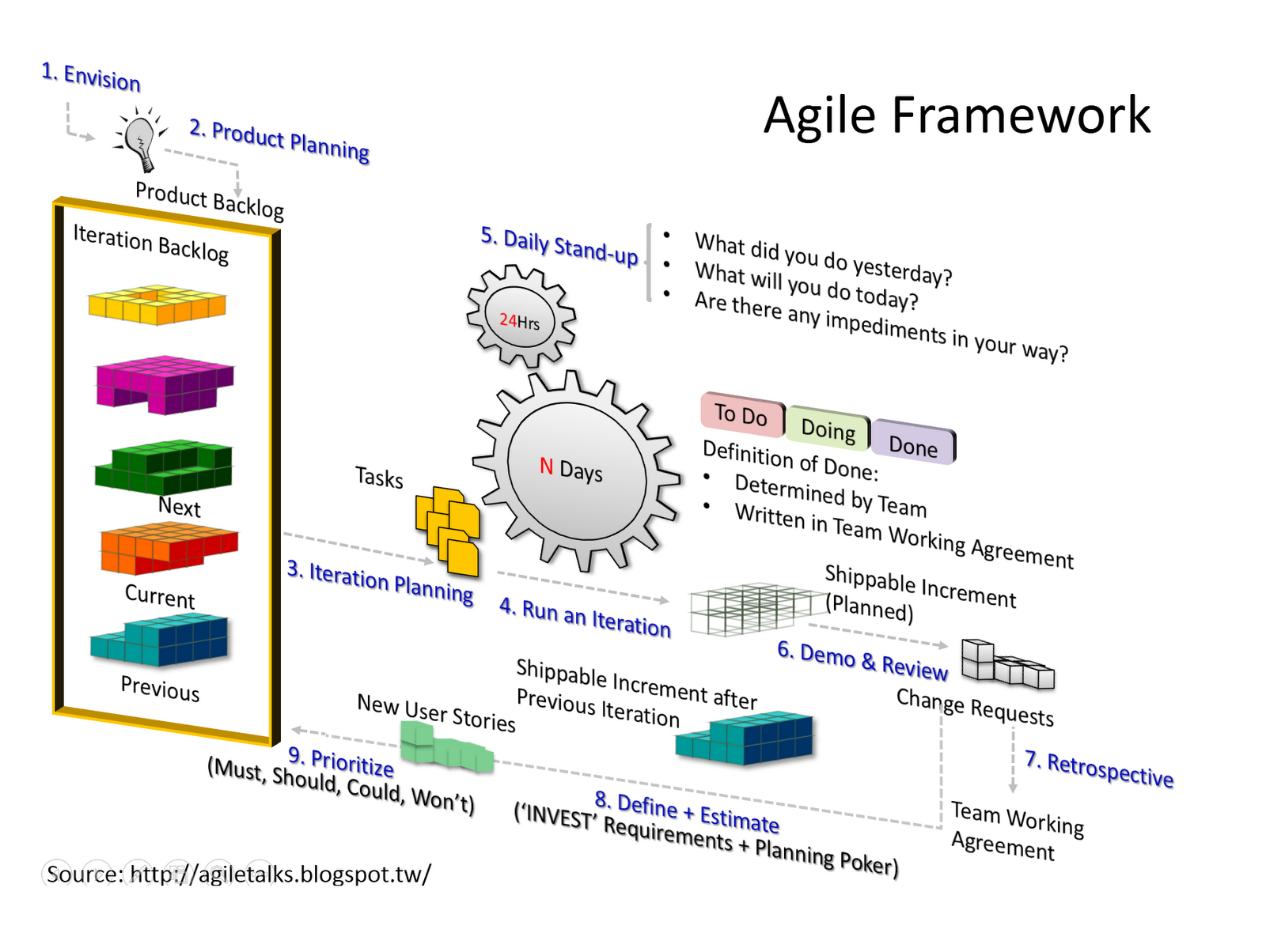 AgileTalks: Agile Framework