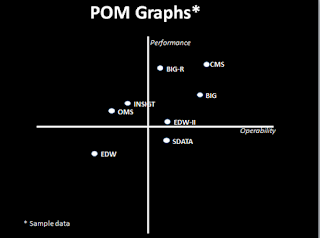 Big Data Small Talk: Gap Maps - Great Way to Measure Product Operations ...