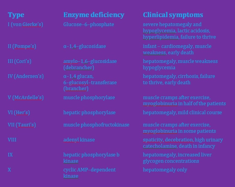 Lecture Notes in Medical Technology: Lecture #7: Carbohydrates