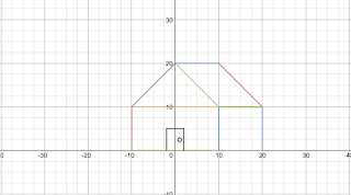 Math Blog: Desmos House