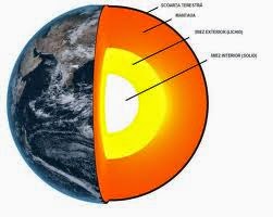 Pro.Elev: Scoarta (crusta) terestra