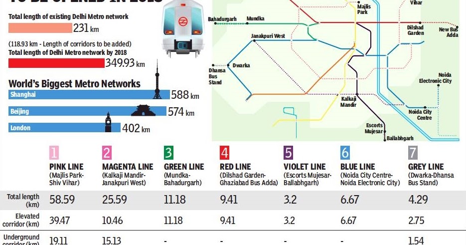 Twenty22-India on the move: Delhi Metro will become world’s 4th largest ...