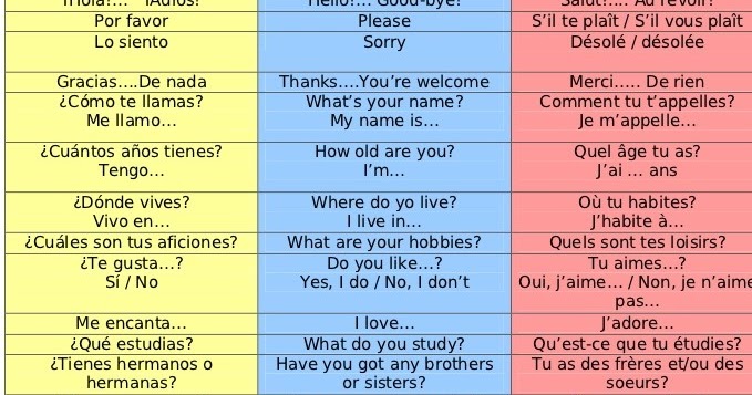 E&F-learninGOnline: Expresiones típicas.