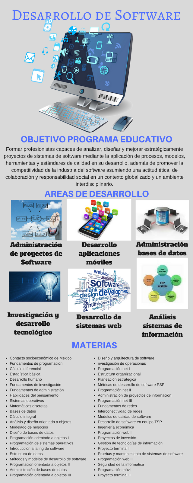 INFOGRAFÍA: ING. DESARROLLO DE SOFTWARE