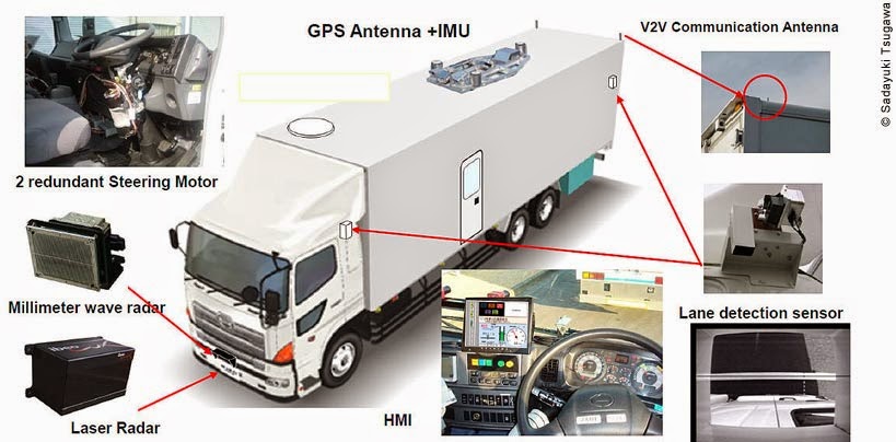 7.7 Million Truck Platoon Systems to Ship by 2025 and Japanese truck ...