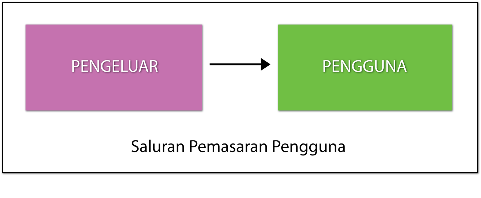 PEMASARAN ANTARABANGSA: Pengurusan Operasi Perniagaan Antarabangsa: ISU ...
