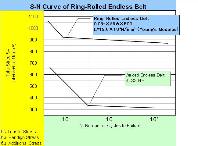 STEEL BELT BLOG by DYMCO, LTD. : July 2012