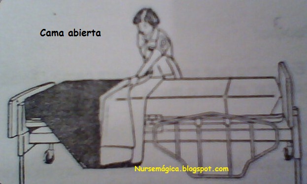 Nursemágica♥: Camas hospitalarias