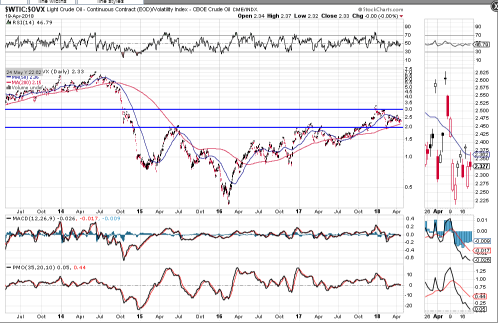 Oil & Gold vs. Oil & Gold Volatility Indices – Slope of Hope with Tim ...