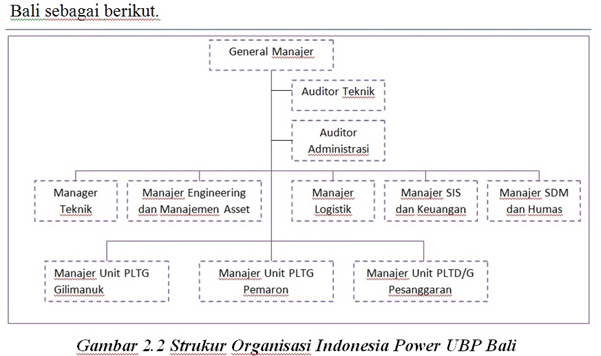 blog punya nur: PROFIL INDONESIA POWER UBP BALI