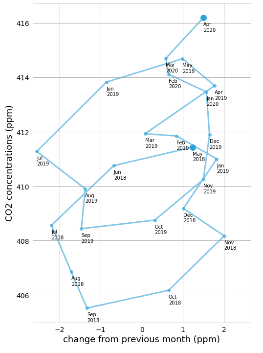 The Glowing Python Tornado Plots With Matplotlib