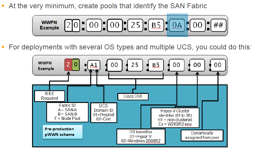 Discover Technology: Cisco - UCS - Design Best Practices