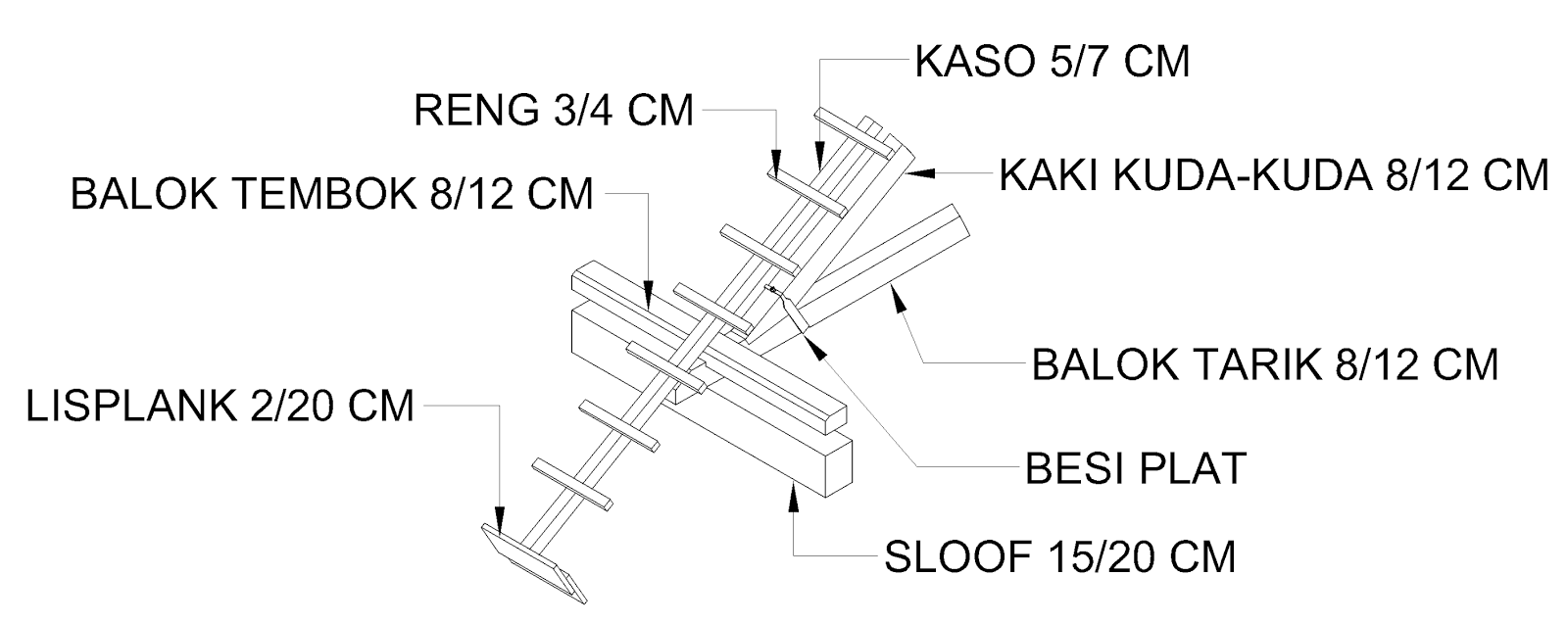 Ide 40+ Detail Plat Kayu