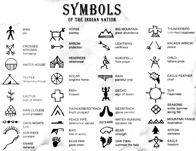 TATTOO SYMBOLISM: Native (Indian) Symbolism