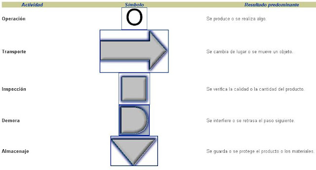 Educación para el Trabajo: ACTIVIDAD 1 II BIM. Diagrama de Operaciones ...