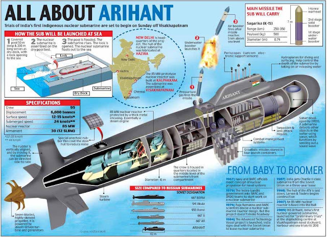 Ships Aviation and Offshore Technology: India will join the elite ...