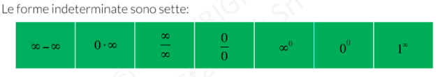 LIMITI E FORME INDETERMINATE