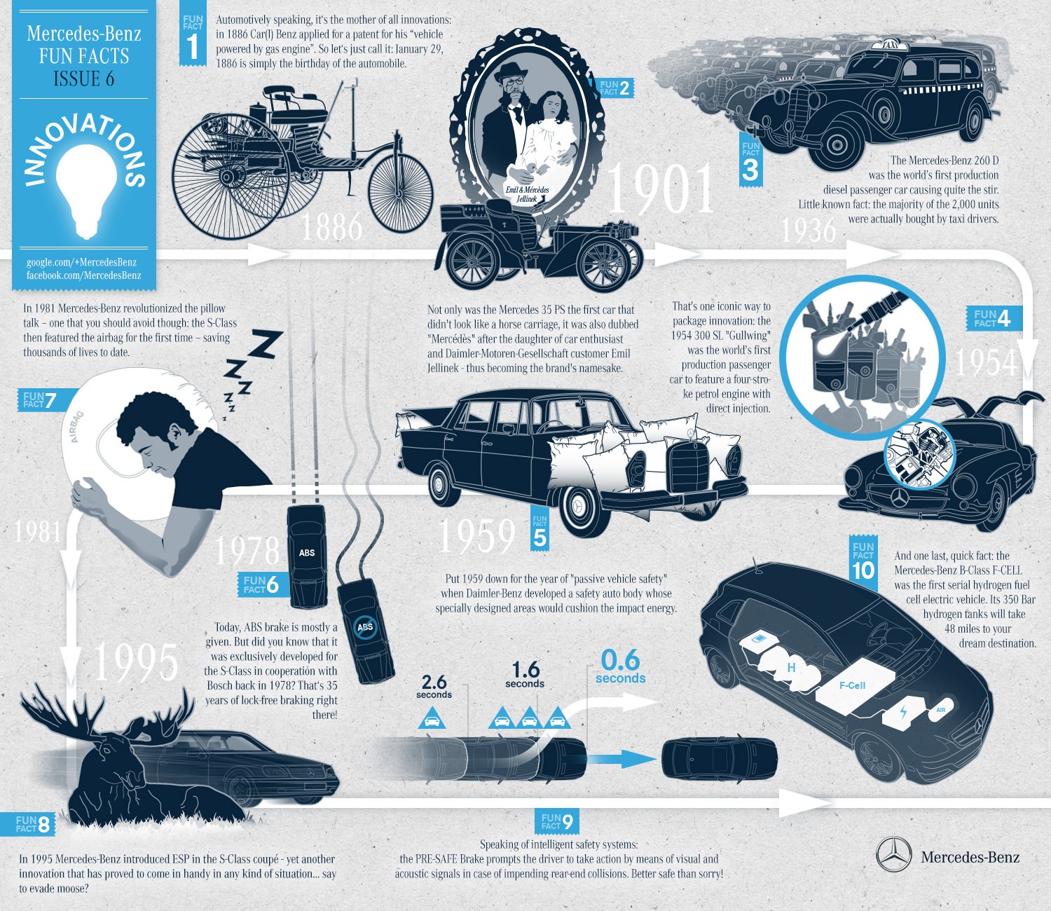 El Benz- Motorwagen e historia de Mercedes-Benz