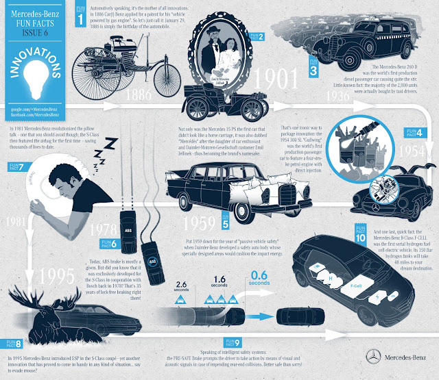 El Benz- Motorwagen e historia de Mercedes-Benz
