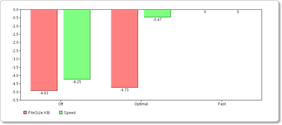 Multimedia Media Mash: X264 - ADM and Ab Frames- Comparison