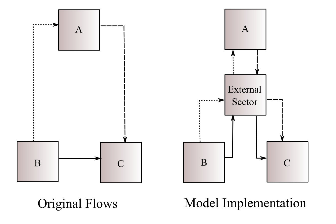 Bond Economics: Implementing Foreign Exchange In sfc_models