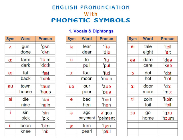 Introduction To Linguistics: Maret 2016